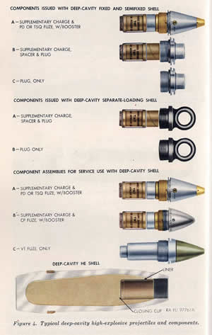 105mm Howitzer Ammunition - Ammunition